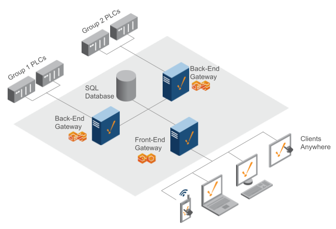 Ignition Server Sizing and Architecture Guide | Inductive Automation